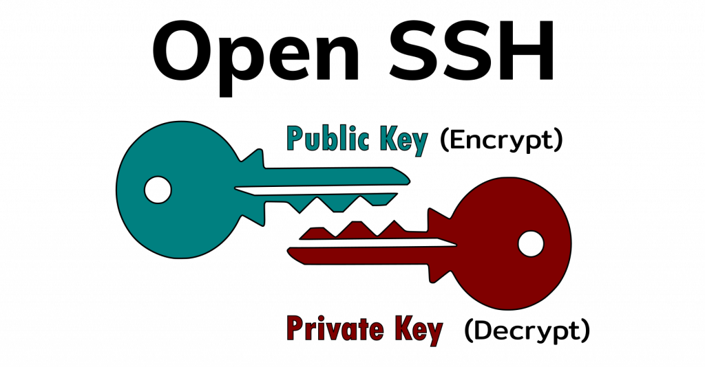 Ssh Public And Private Keys Lamp